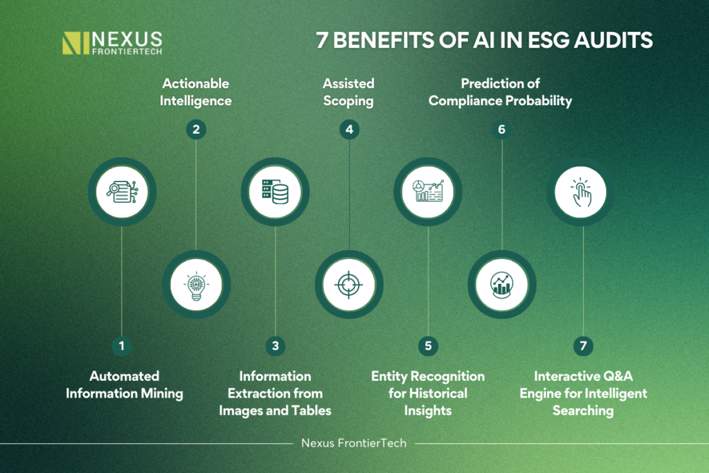 How AI Empowers ESG Audits: A Practical Use Case and Expert Insights ...