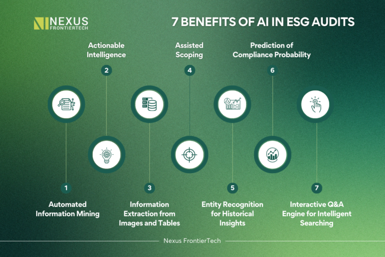 How AI Empowers ESG Audits: A Practical Use Case and Expert Insights - Nexus FrontierTech