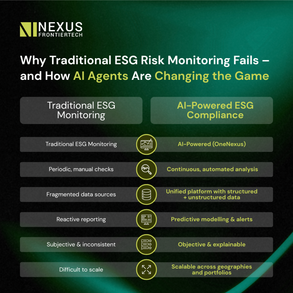 Why Traditional ESG Risk Monitoring Fails – and How AI Agents Are ...
